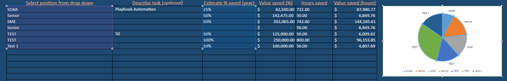 Trying to combine duplicate rows into a pie chart - Microsoft Community Trying to combine duplicate rows into a pie chart - Microsoft Community