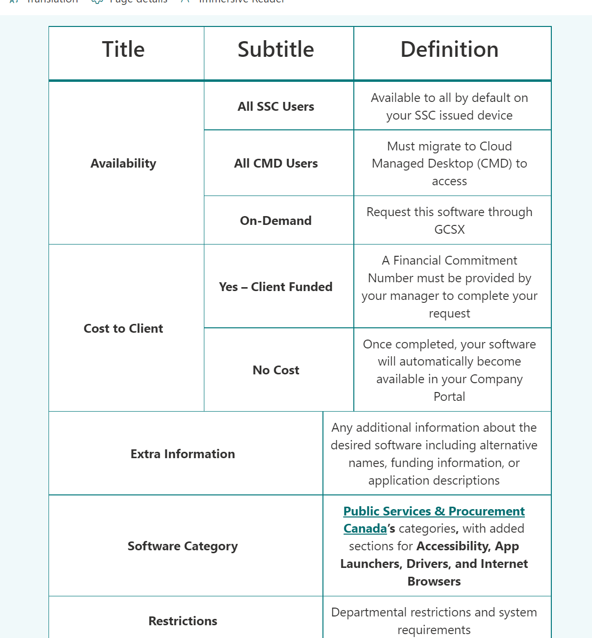 Copying and pasting a table from Word to Sharepoint does not allow me ... Copying and pasting a table from Word to Sharepoint does not allow me ...
