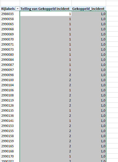 Powerpivot counts nulls / blanks in distinct count, found solution ... Powerpivot counts nulls / blanks in distinct count, found solution ...