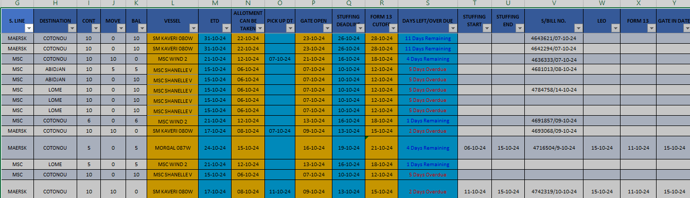Excel Formula For Remaining Days Or Overdue Days And Stop When Date Microsoft Community