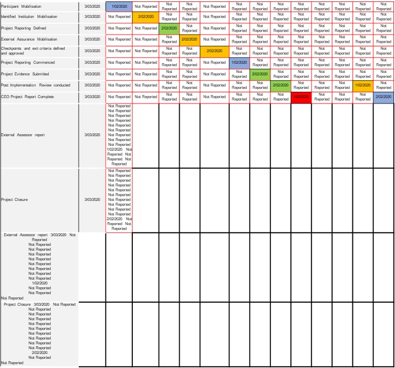 Weird Error Pasting Excel Data Into Powerpoint Only Some Rows Going