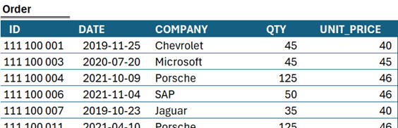 Pivottable Grouping Affects Other Pivots Microsoft Community
