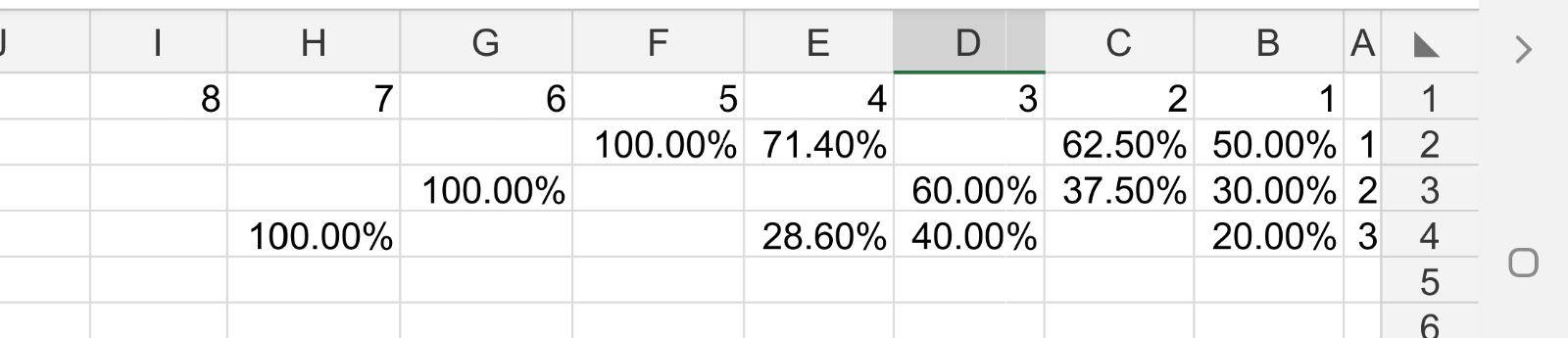Finding All Combinations And Relative Data Automatically Microsoft Community