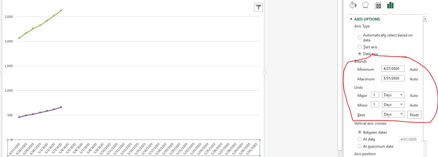 Excel Formatting X Axis Specifying Date Axis Does Not Give Microsoft Community
