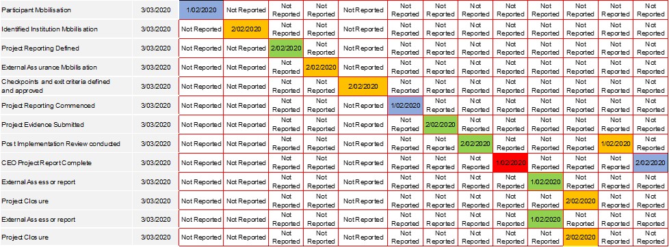 Weird Error Pasting Excel Data Into Powerpoint Only Some Rows Going Microsoft Community