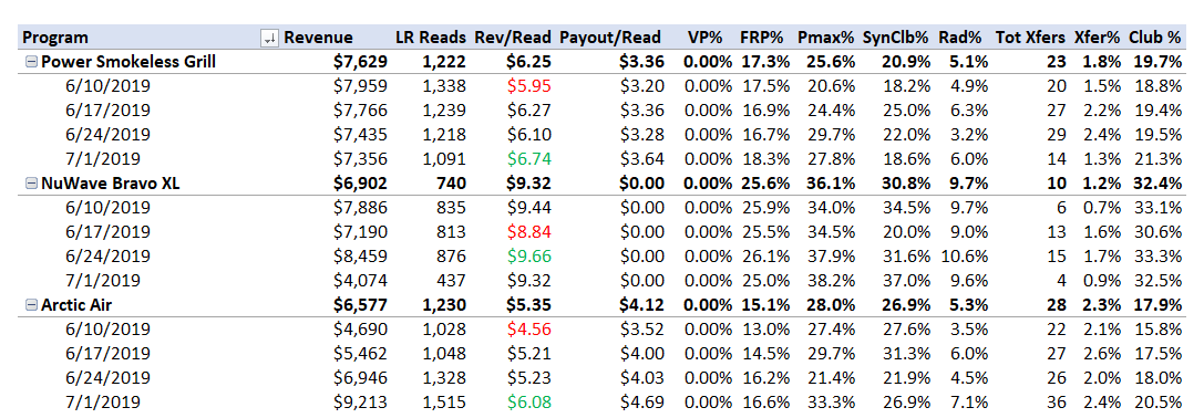 Pivot Table Not Populating New Data Correctly Microsoft Community
