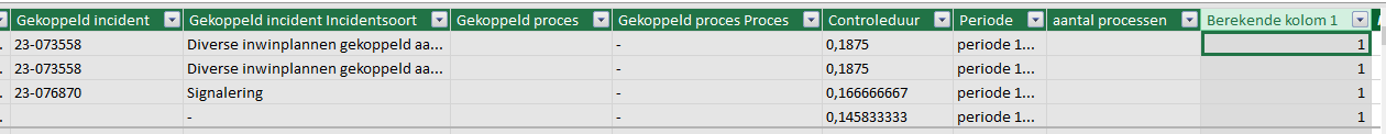 Powerpivot counts nulls / blanks in distinct count, found solution ... Powerpivot counts nulls / blanks in distinct count, found solution ...