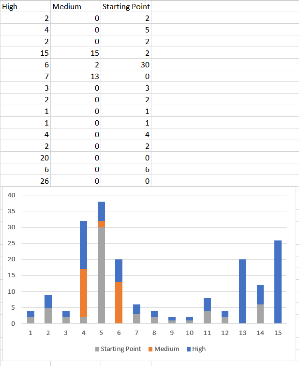 How To Fix Order In Stacked Bar Chart Microsoft Community