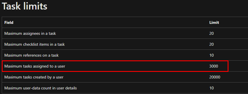 Unable To Assign Task To One Specific User In Planner Get Error Microsoft Community