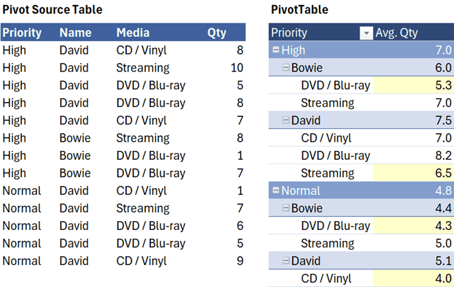 Pivottable Highlight Values Based On Conditions Microsoft Community