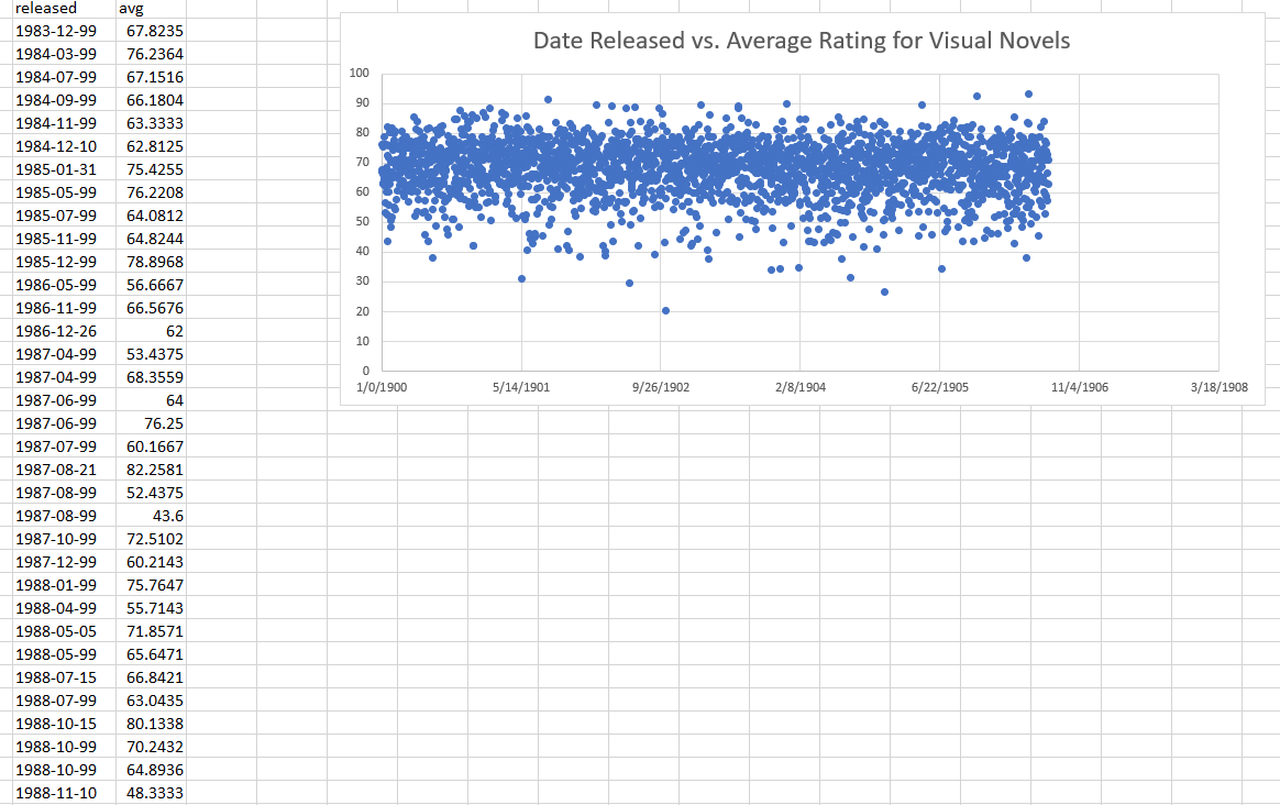 Unique Excel Scatter Plot Axis Labels In Horizontal To Vertical Bar Graph Unique Excel Scatter Plot Axis Labels In Horizontal To Vertical Bar Graph