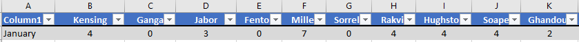 Excel Question Add Numbers Only If Greater Than Certain Number Microsoft Community