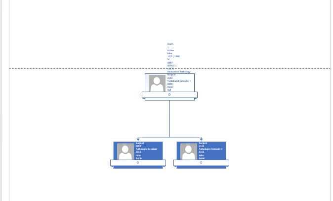 Visio Org Chart Not Building With Subordinates Microsoft Community
