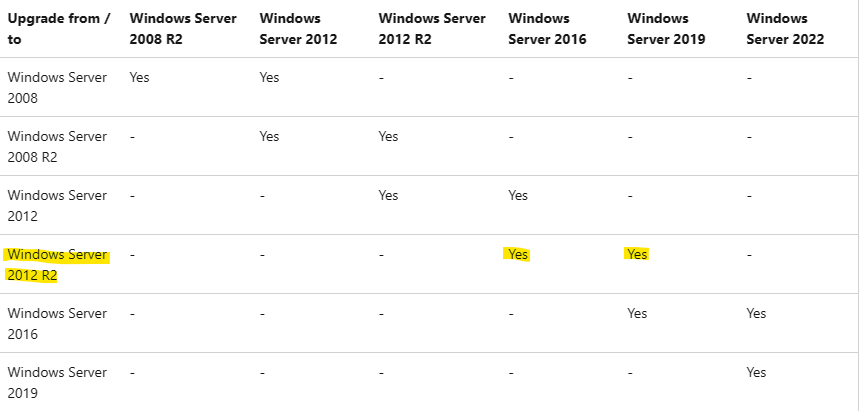 Windows Server 2012 R2 upgrade path - Microsoft Q&A Windows Server 2012 R2 upgrade path - Microsoft Q&A