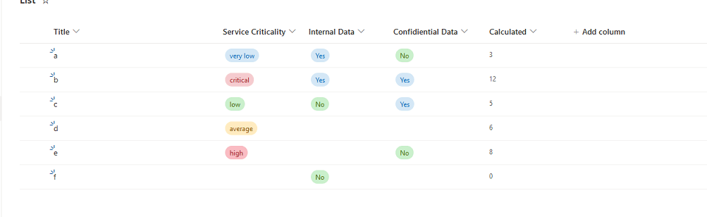 Sharepoint List Calculated Column Numerical Value Based On Choices Microsoft Community