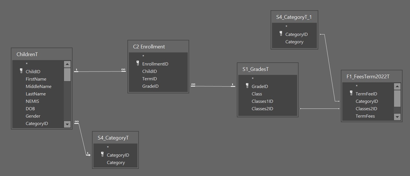 How Can I Avoid Ambiguous Outer Joins In This Table Relationship Microsoft Community