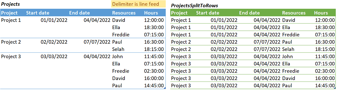 Power Query Get And Transform Split Some Columns To Rows Microsoft Community