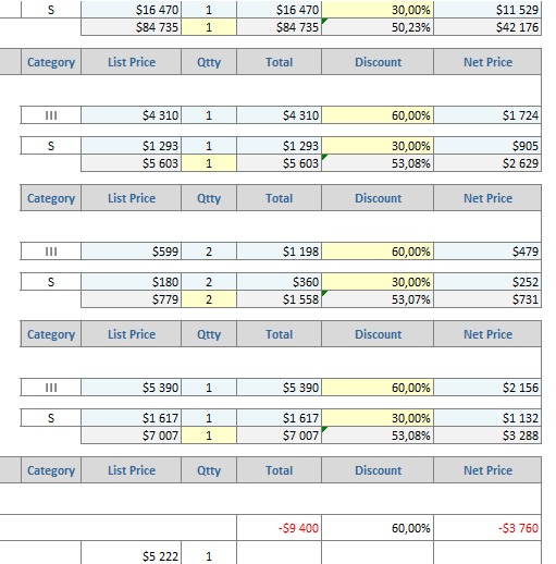 Incorrect Format Displays In The Excel File Pega Incorrect Format Displays In The Excel File Pega