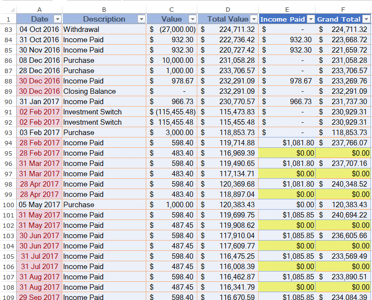 Vba Excel Coding Copy And Paste From One Sheet Tab To An Other Sheet Microsoft Community