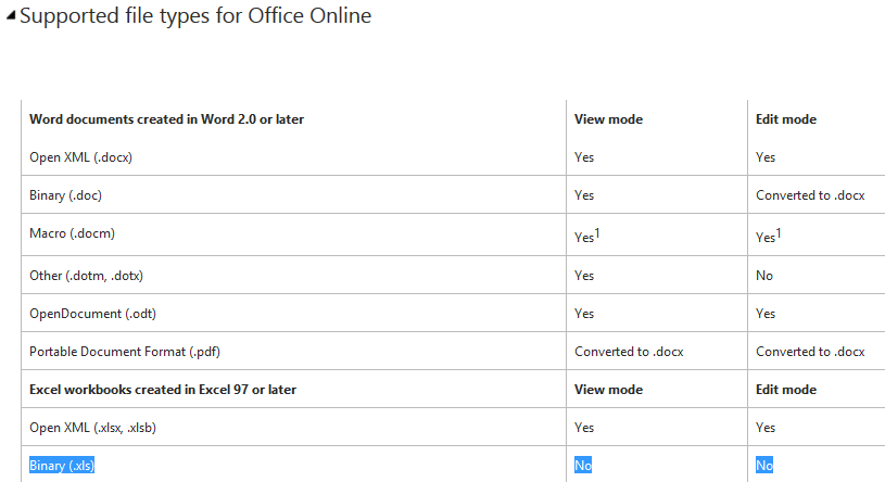 Cannot Open Excel Documents In Excel Online Microsoft Community