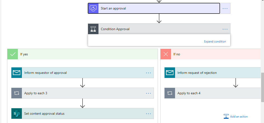 How To Power Automate Ms Flow License For Approval Microsoft Community
